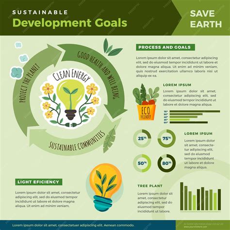 Sustainable Development Poster