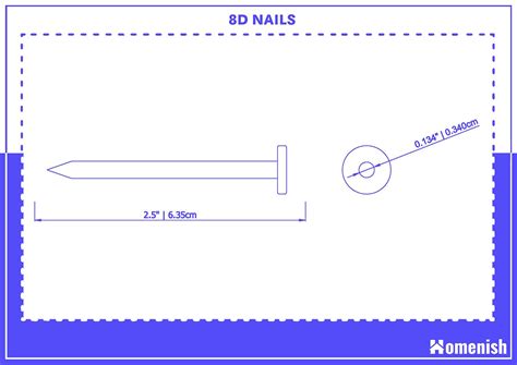Difference Between 8d And 10d Nails At William Gainey Blog