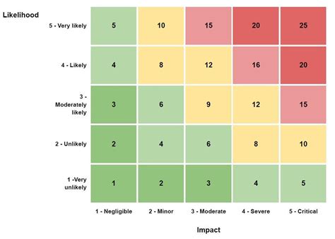 Emergency Response Plan Matrix Template Mydraw 52 Off