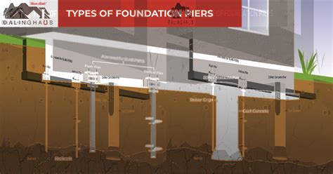 Drilled Piers Deep Foundation Support For Homes And Structures