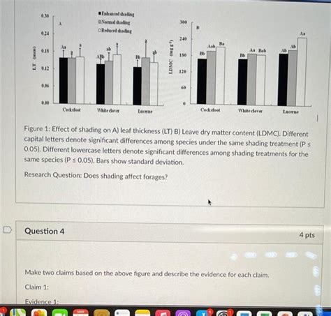 Solved Figure 1 Effect Of Shading On A Leaf Thickness Lt