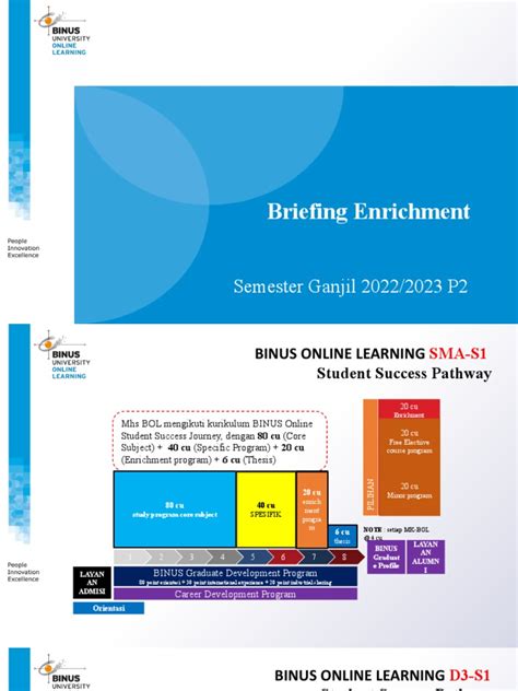 Providing Enrichment Opportunities Briefing On Binus Online Learning