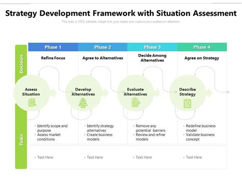 Strategy Development Framework With Situation Assessment Ppt Powerpoint