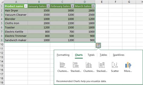How To Create A Chart From Selected Range Of Cells In Excel Artofit