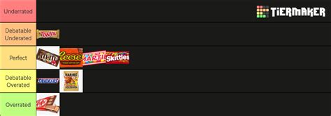 Overrated Or Underrated Candy Tier List Community Rankings Tiermaker
