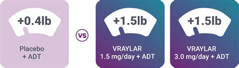 Learn About Vraylar® Cariprazine And How It Is Thought To Work For Depression