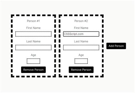 Tiny Javascript Library For Dynamic Element Cloning Kloner Css Script
