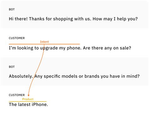 Text Annotation Labeling Tool Labelbox