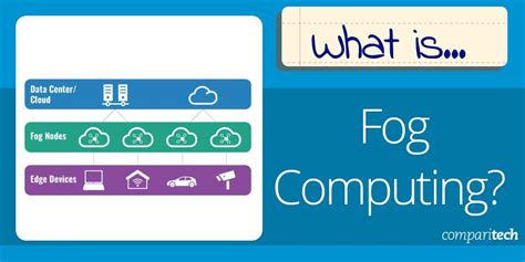 What Is Fog Computing Discover The Pros And Cons