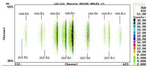 Galex Uv Grism For Slitless Spectroscopy Survey
