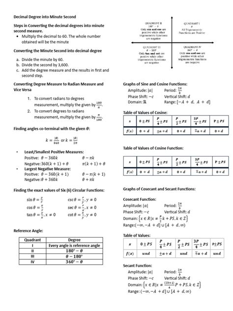 2nd Quarter Pre Calculus Formulas Pdf Trigonometric Functions Complex Analysis