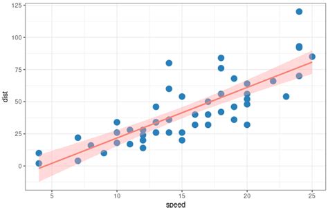 Linear Regression Karobben