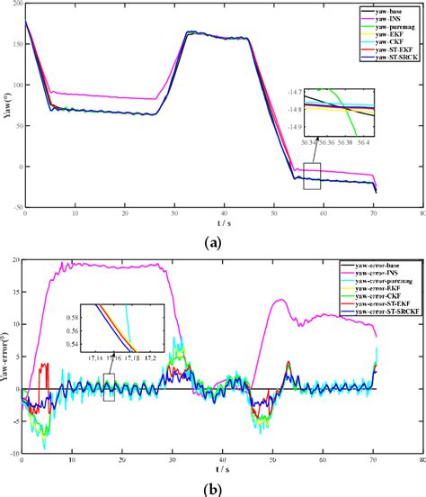 Figure 1 From Seamless Mems Insgeomagnetic Navigation System Based On