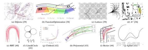 [review] motion planning in autonomous driving 知乎
