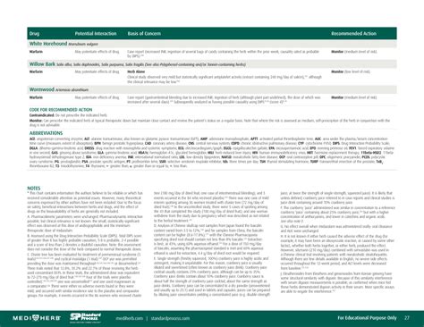 Herb Drug Interaction Chart Download Printable Pdf Templateroller