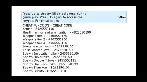 Xbox 360 Gta Iv Cheats Youtube