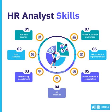 What Is The Role Of The Hr Analyst A Full Guide Aihr