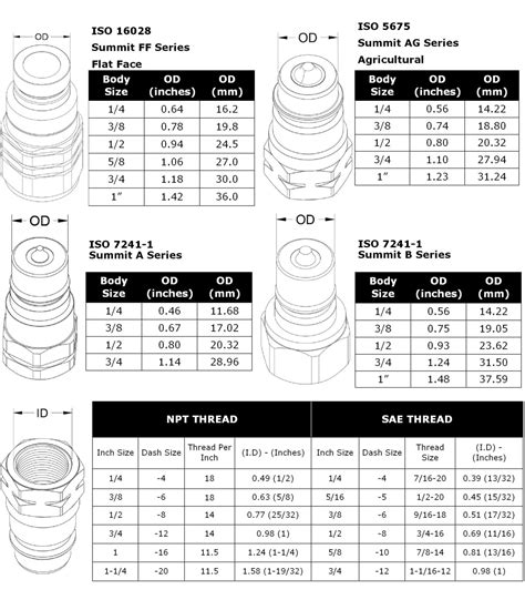 Hydraulic Fitting Identification Chart Hydraulic Fitting Thread Chart