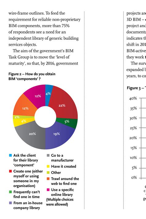 Bim Survey Cibse Journal December 2014