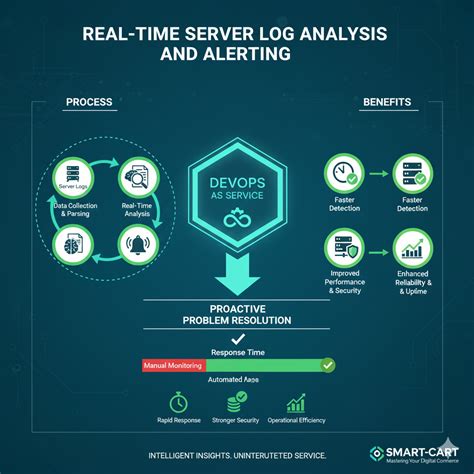 Real Time Server Log Analysis And Alerting Informatix Systems