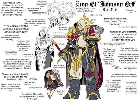 Lion Eljohnson Gf Warhammer 40k Rtraaaaaaaaaaaansbians