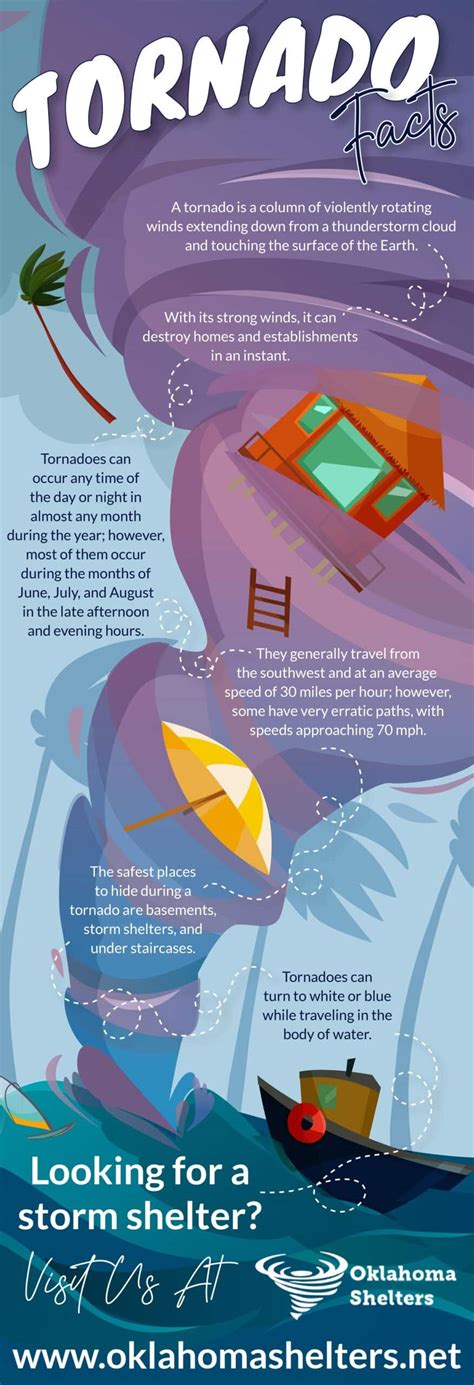 Tornado Facts Understanding The Power And Patterns Of Nature