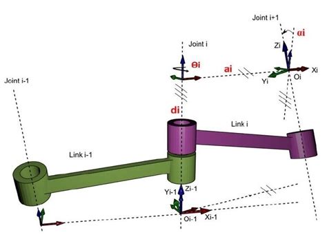 The Dh Model Parameter And Definition 24 Download Scientific Diagram The Dh Model Parameter And Definition 24 Download Scientific Diagram
