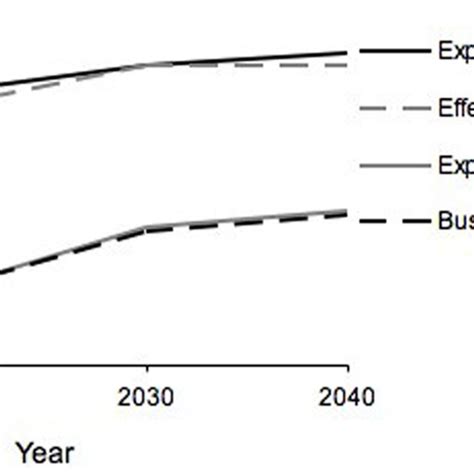 The Indicator Policy Cycle A Framework For Using Indicators To Inform