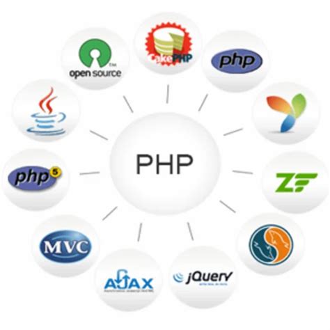 Offshore Php Development Services Rs 10000pack Xcrino Business