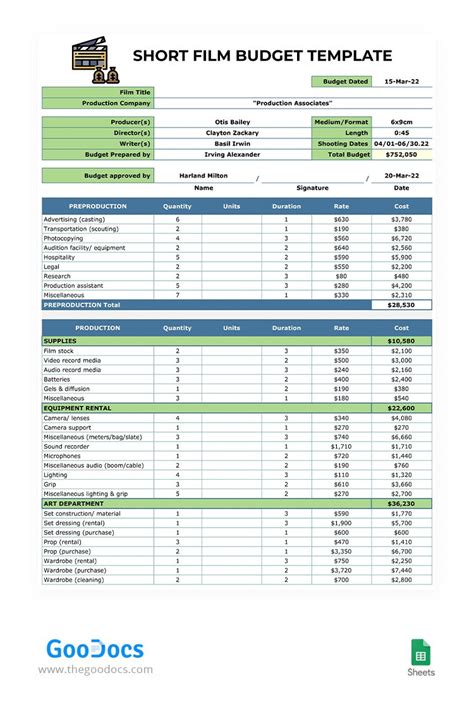 Printable Film Budget Template