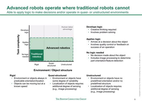 how a takeoff in advanced robotics will power the next productivity surge pdf