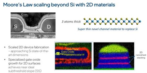 Intel Researchers See A Path To Trillion Transistor Chips By 2030 Ruberli