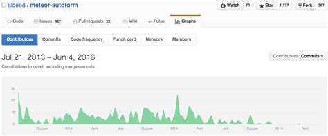 autoform is dying packages meteor forum