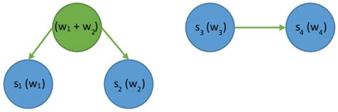 Cryptographic Algorithms With Data Shorter Than The Encryption Key