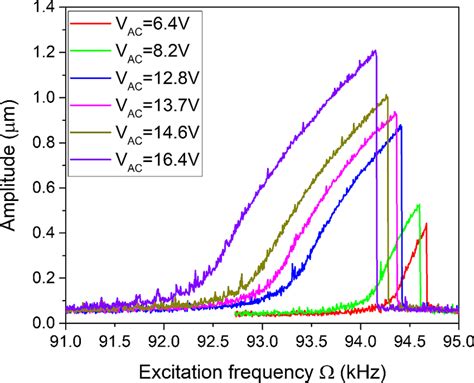 Sweep Frequency Response At Hilda Lefebre Blog
