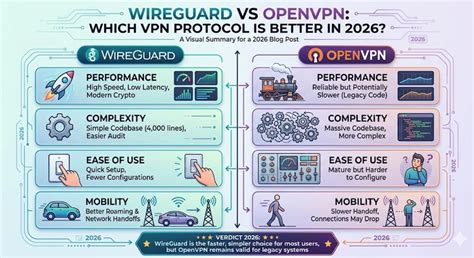 Wireguard Vs Openvpn Which Vpn Protocol Is Better In 2026 — Routerhax