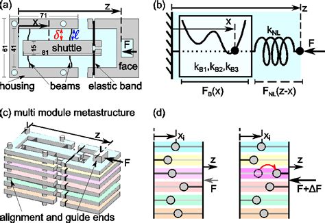 Projects Structural Dynamics And Controls Lab