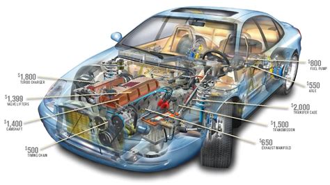 What Are Powertrain Components Design Talk