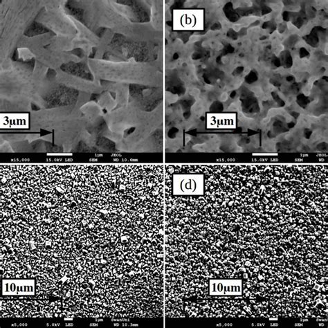 Xrd Spectra Of Perovskite Films Formed From Dip Coating Of Lead Iodide