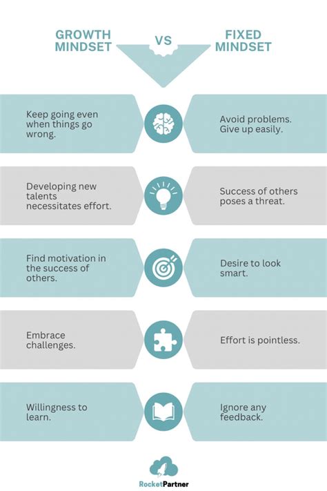 Executiveassistant Virtualassistant Growthmindset Rocketpartner