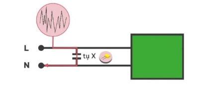 Tìm Hiểu Chi Tiết Về Tụ An Toàn Safety Capacitor Vatc