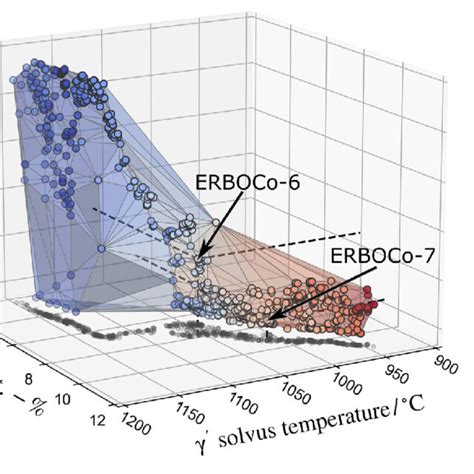 Calculated Scheil Solidification Curves Of The Experimental Alloys Download Scientific Diagram