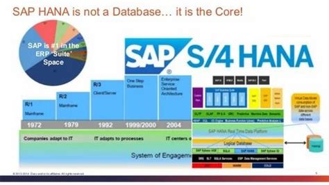 Sap S4hana At ₹ 100000unit In Mumbai Id 11731338512
