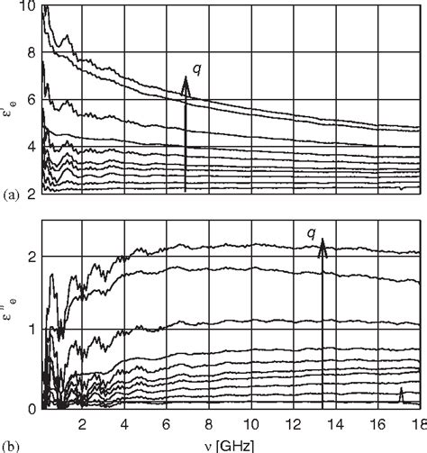 Figure 1 From Application Of The Spectral Density Function Method To A