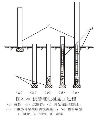 沉管灌注桩施工 建筑一生