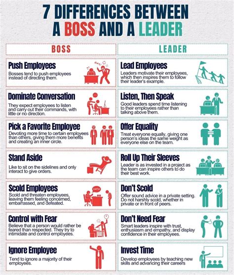 Sachin Devadhe On Linkedin Boss Vs Leader 1 Leaders Lead Bosses Push