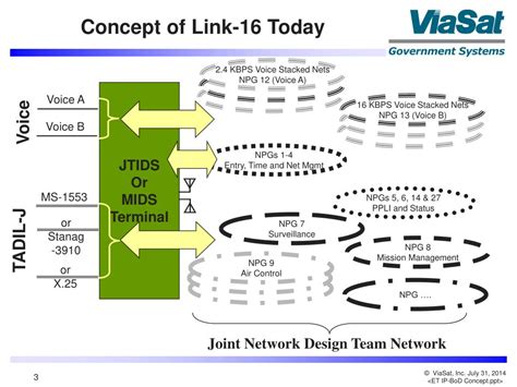 Ppt Topics Powerpoint Presentation Free Download Id2756667