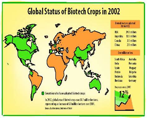 1 Countries Who Have Adopted Biotech Crops Download Scientific Diagram