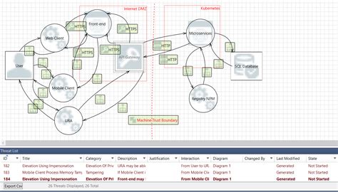 Github Rodolfomarianocytricks Threat Modeling Tips For Performing