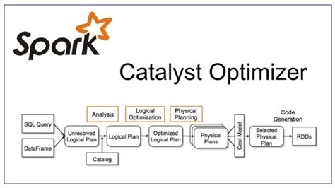 Apachespark Catalystoptimizer Bigdata Dataengineering Queryoptimization Sparkperformance